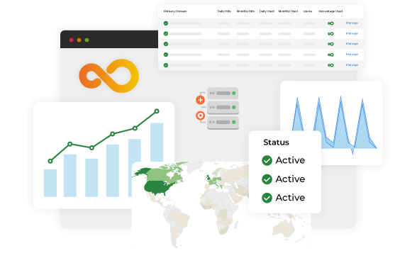 Reseller Hosting – Blazing-Fast & Flexible Reseller Platform | 20i