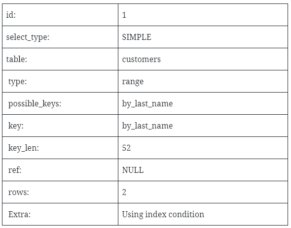 How do I optimize and reduce the size of my database? - Knowledgebase ...